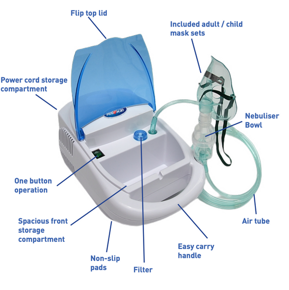 Nebuliser For Sale – Portable Asthma Machine with Adult & Child Masks ...